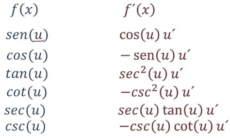 Reglas Trigonometricas
