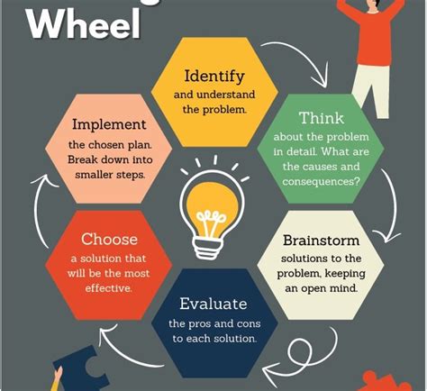 Problem Solving Wheel Poster New England Counseling And Consulting