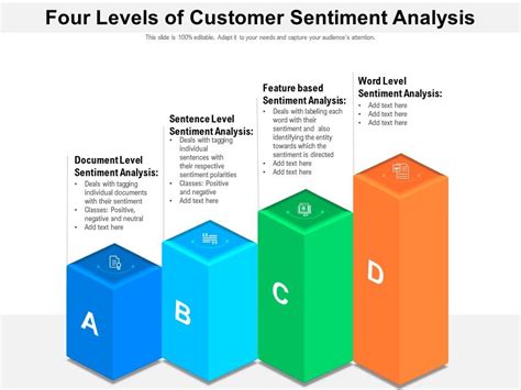 Four Levels Of Customer Sentiment Analysis Presentation Graphics