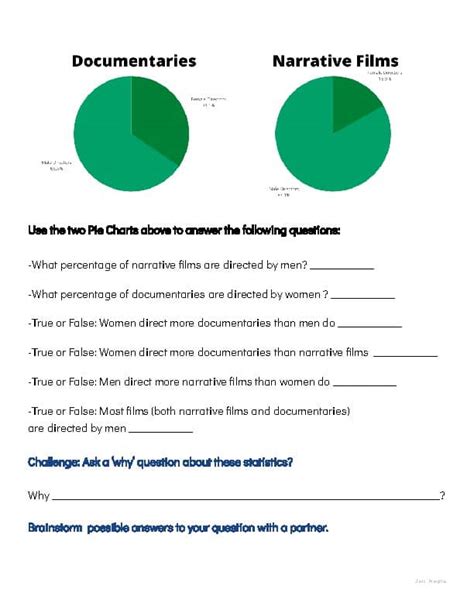 Math Lab Exploring The Gender Gap In The Film Industry By Jess Aleigha