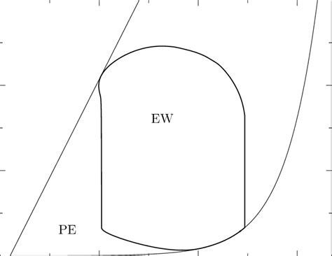 2 Left Ventricular Pressure Volume Loop For One Cardiac Cycle With The Download Scientific