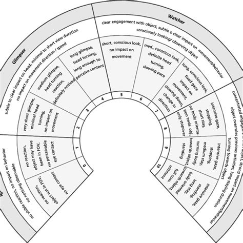 Adapted Attention Model From Wickens 30 Different Blob Sizes In The