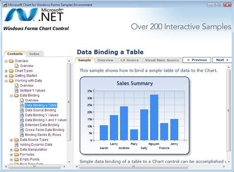 Microsoft Chart Control For Net Vsto And Net And Excel