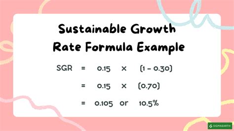 What Is The Sustainable Growth Rate Formula And How To Calculate It