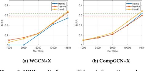 Rethinking Graph Convolutional Networks In Knowledge Graph Completion
