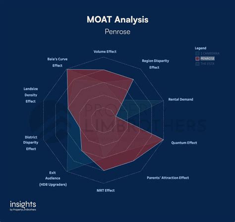 Moat Analysis — Exit Audience Insights By Propertylimbrothers