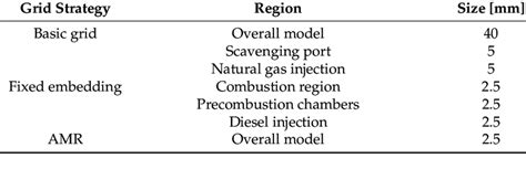 Determination Of Model Grid Strategy Download Scientific Diagram