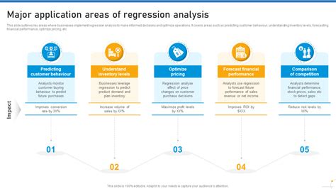 Top 10 Regression Analysis Presentation Templates With Samples And Examples