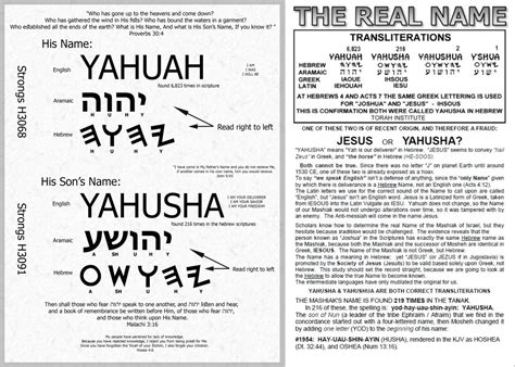 Yahuah Father And Yahusha Son Name Of Salvation R Saturnstormcube