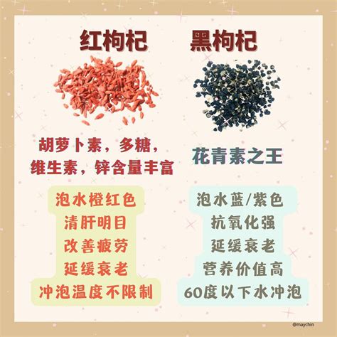 红枸杞和黑枸杞，你适合买哪种 表面只差了1个字，但营养价值 居銮九吉公授权经销商 Jiujigong Kluang Facebook