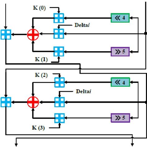 Tea Structure See Online Version For Colours Download Scientific