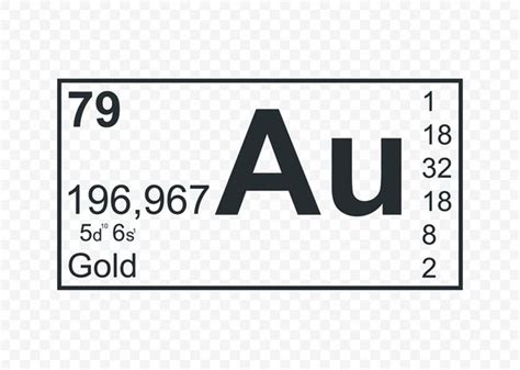 Gold Periodic Table Symbol Gold Element Symbol Periodic Table Series