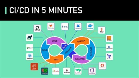 Tối ưu Hóa Cicd Cho Cloud Build Unleashed