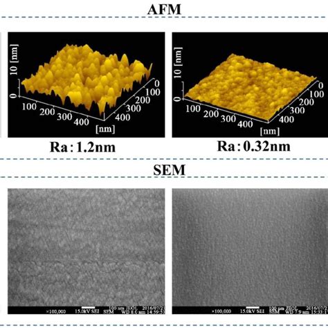 Pdf Formation And Gas Barrier Characteristics Of Polysilazane Derived