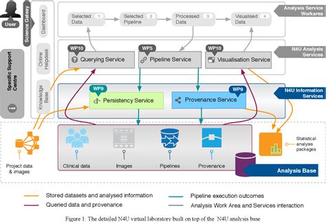 Figure 1 From Provision Of An Integrated Data Analysis Platform For Computational Neuroscience