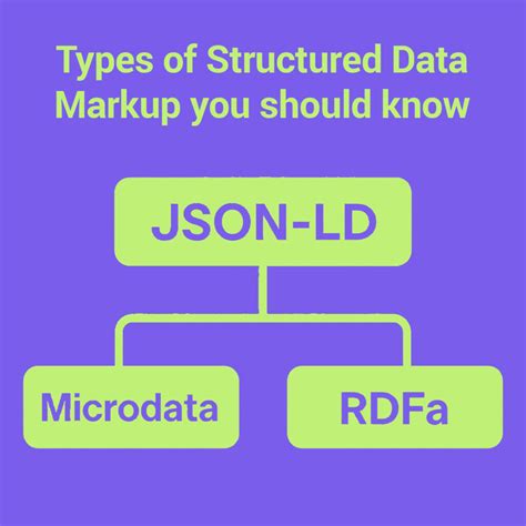 Structured Data Markup Why It Matters And How To Use It