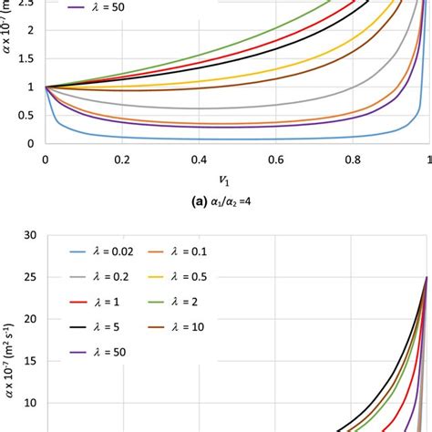 Thermal Diffusivity Of Bread 28 Compared To Effective Thermal
