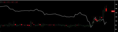 Metastock Formula Indicator Language