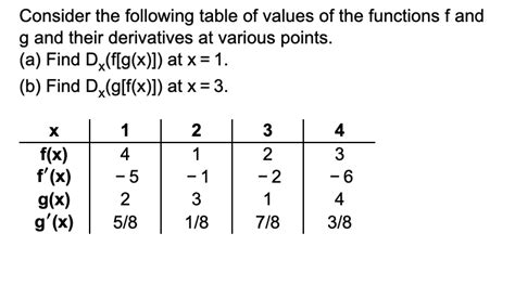 Solved Consider The Following Table Of Values Of The Chegg