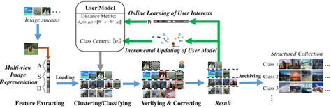Overview Of Proposed Method Download Scientific Diagram