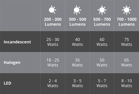 Lighting And Bulbs Explained