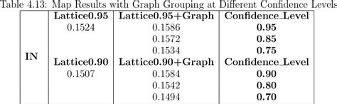 Table 4 13 From Keyphrase Extraction And Grouping Based On Association