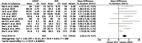 Safety And Efficacy Of Left Bundle Branch Area Pacing Compared With Right Ventricular Pacing In