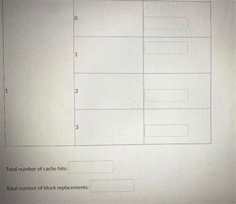 Solved Suppose We Have An Block Cache Each Block Of The Chegg