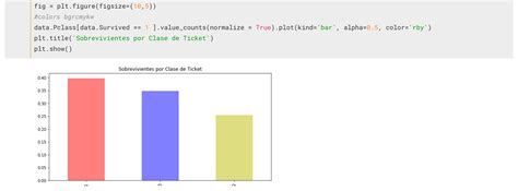 análisis y visualización de datos con pandas and matplotlib by