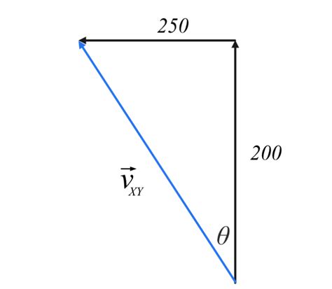 Kinematics Practice Test For Year 11 Physics Learnable