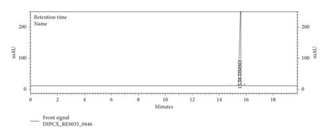Typical Chromatogram Of Blank Download Scientific Diagram