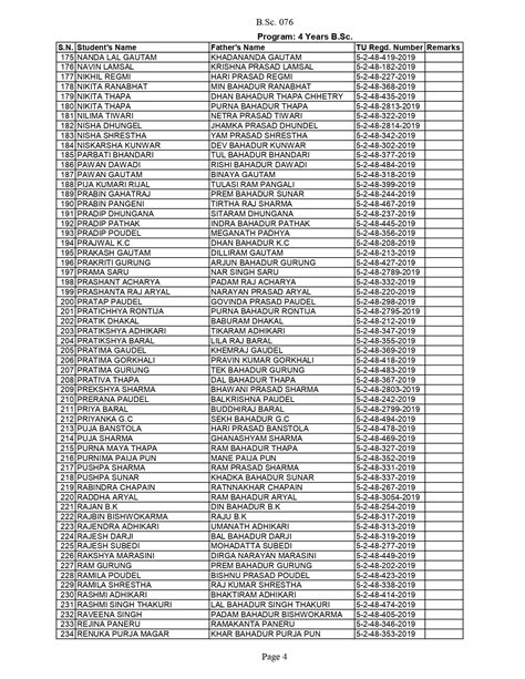 Prithvi Narayan Campus Added A Prithvi Narayan Campus