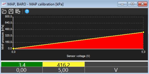 Map Calibration Off V3 Software Ecumaster Community