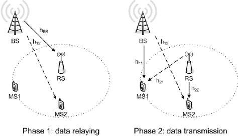 figure 1 from a simple linear multiuser precoding technique in cellular