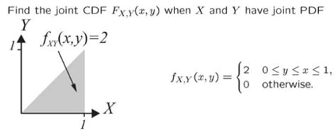 solved find the joint cdf fx y x y when x and y have joint