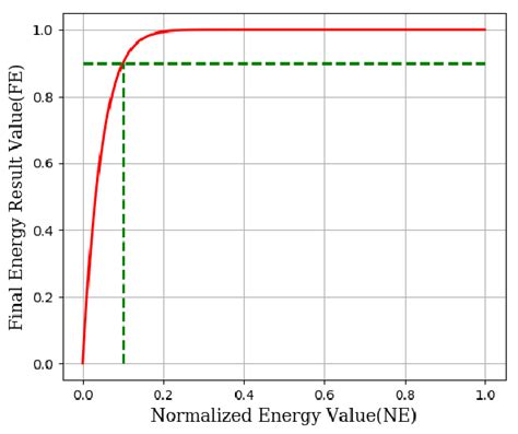 node energy decision function download scientific diagram