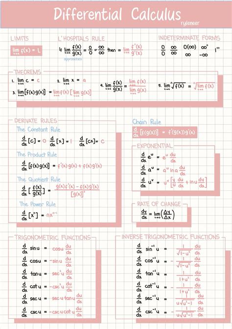 Calculus Cheat Sheet Printable Study Guides Best For Engineering