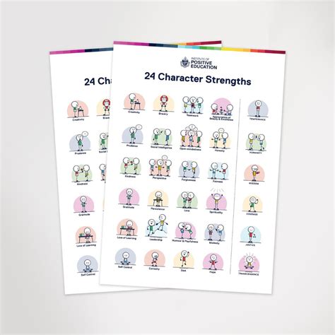 24 Character Strengths Poster Institute Of Positive Education