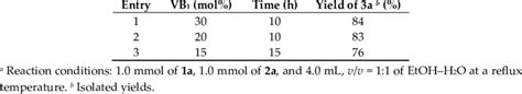 The Optimization Of The Amount Of Catalyst A Download Scientific Diagram