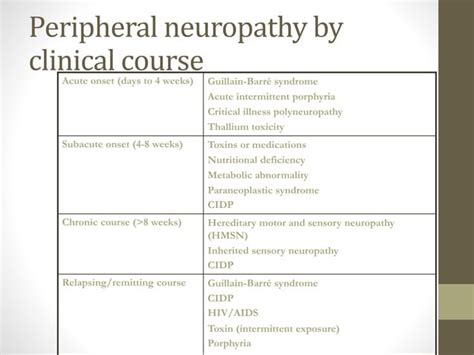 Approach To Peripheral Neuropathy Pptx Brain And Nervous System Disorders Diseases And