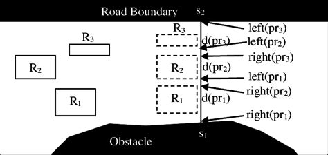 Distribution Of Lanes Download Scientific Diagram