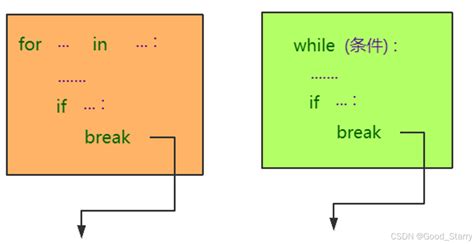Python程序的组织结构python架构 Csdn博客