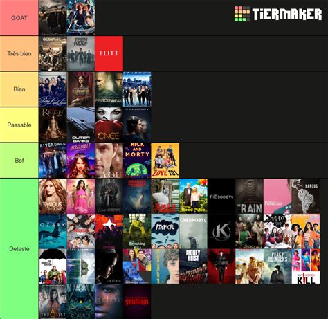 Netflix Series Tier List Community Rankings Tiermaker