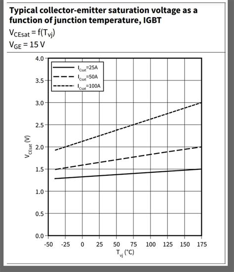 Igbt单管数据手册参数解析——上 英飞凌开发者技术社区