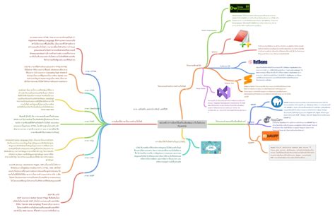หน่วยที่3 การเลือกใช้เครื่องมือพัฒนาเว็บไซต์แบบ Dyanmic นาย เฉลิมชัย