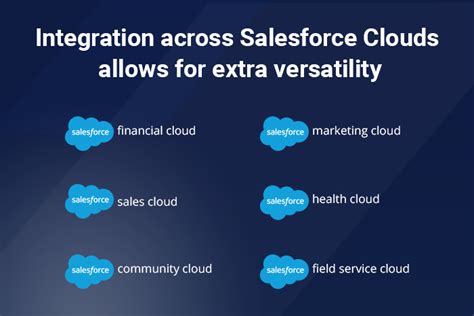 Connect Your Forms Surveys To Any Salesforce Cloud