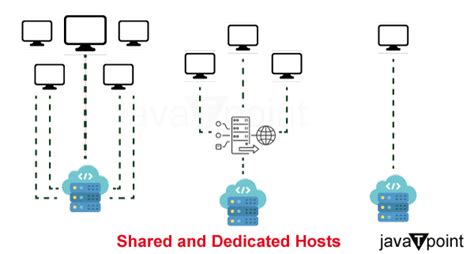 Web Server Proxies And Their Role In Designing System Tpoint Tech