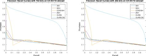 figure 1 from hashing in the zero shot framework via domain adaptation