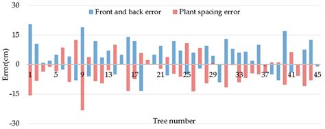 Sensors Free Full Text A Rubber Tapping Robot Forest Navigation And Information Collection