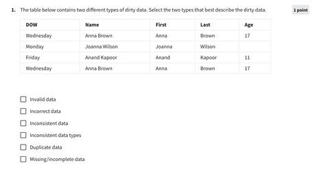 Solved The Table Below Contains Two Different Types Of Dirty Chegg Com